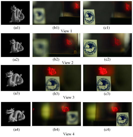 High Resolution Multiview Holographic Display Based on the Holographic ...