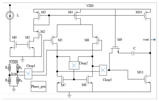 A Readout Circuit for MEMS Gas Sensor