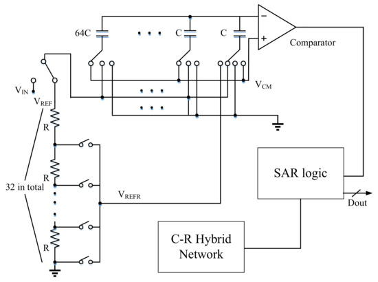 A Readout Circuit for MEMS Gas Sensor