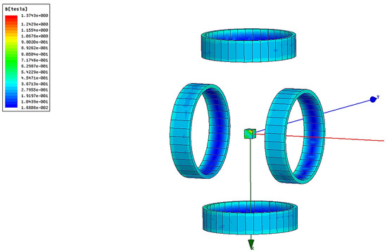 Design and Simulation of a Magnetization Drive Coil Based on the ...