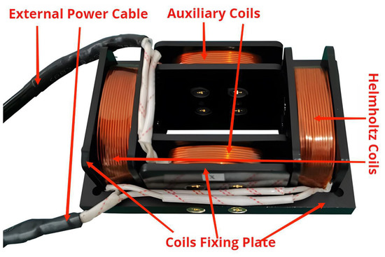 Design and Simulation of a Magnetization Drive Coil Based on the ...