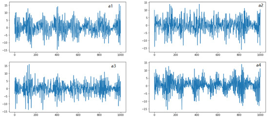 A Smart Anomaly Detection System For Industrial Machines Based On Feature Autoencoder And Deep