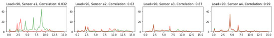 A Smart-Anomaly-Detection System for Industrial Machines Based on Feature Autoencoder and Deep ...