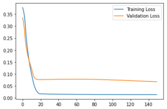 A Smart-Anomaly-Detection System for Industrial Machines Based on ...