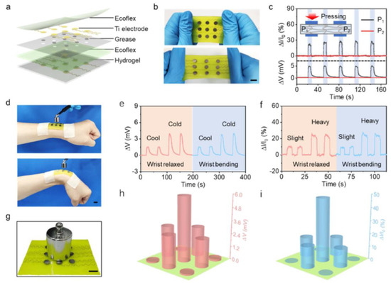 Low-Grade Thermal Energy Harvesting and Self-Powered Sensing Based on ...