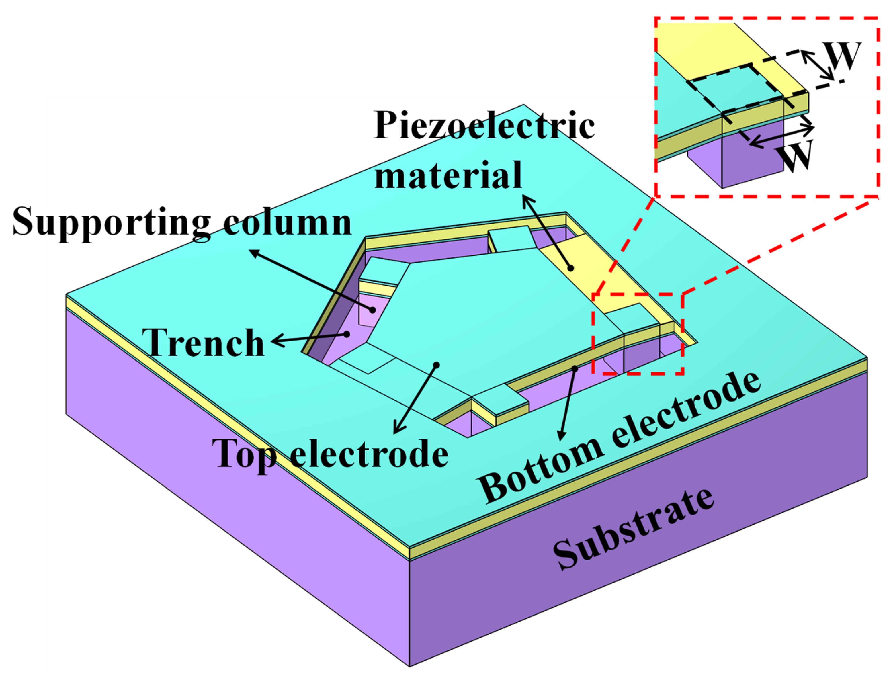 Micromachines | Free Full-Text | Aluminum Nitride-Based Adjustable ... Micromachines | Free Full-Text | Aluminum Nitride-Based Adjustable ...
