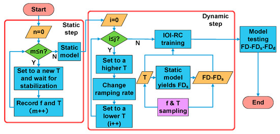 Micromachines | Free Full-Text | Input–Output-Improved Reservoir Computing Based on Duffing ...
