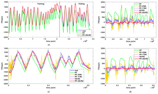 Micromachines | Free Full-Text | Input–Output-Improved Reservoir Computing Based on Duffing ...