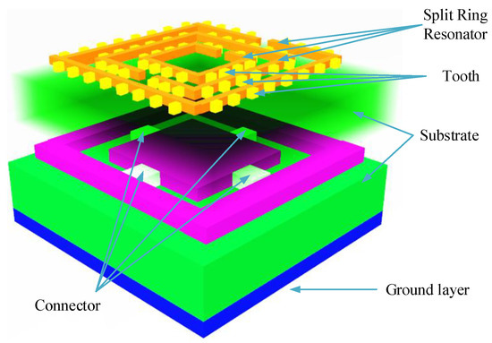 Design and Fabrication of a Low-Cost, Multiband and High Gain Square Tooth-Enabled Metamaterial ...