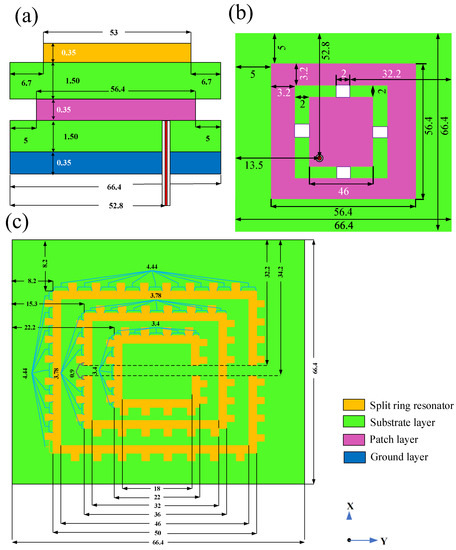 Design and Fabrication of a Low-Cost, Multiband and High Gain Square ...