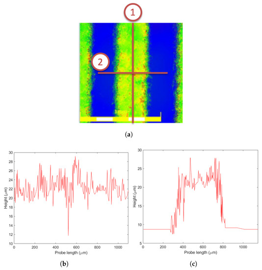 An Experimental and Numerical Study on Glass Frit Wafer-to-Wafer Bonding
