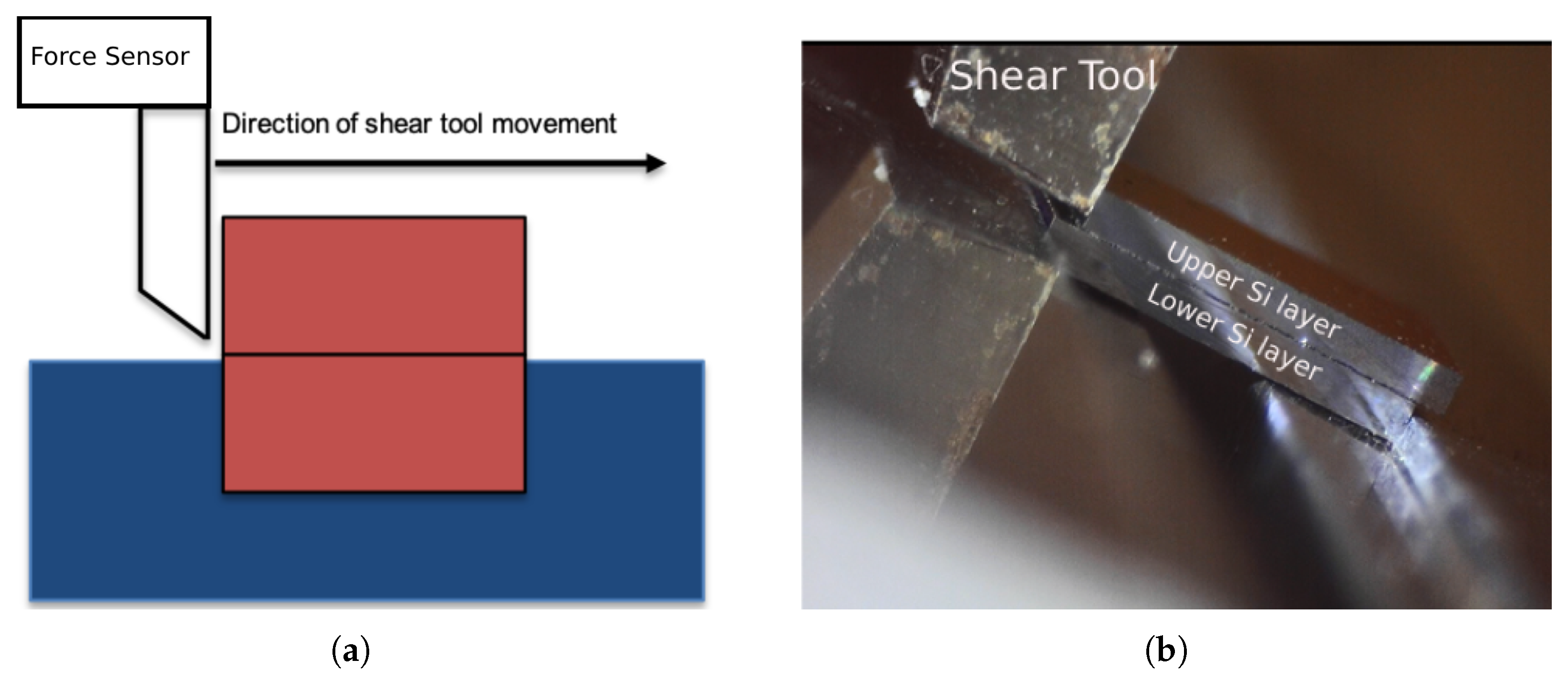 Micromachines | Free Full-Text | An Experimental and Numerical Study on Glass Frit Wafer-to ...