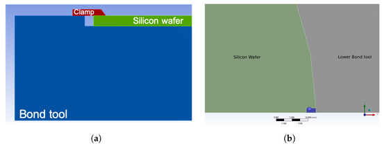An Experimental and Numerical Study on Glass Frit Wafer-to-Wafer Bonding