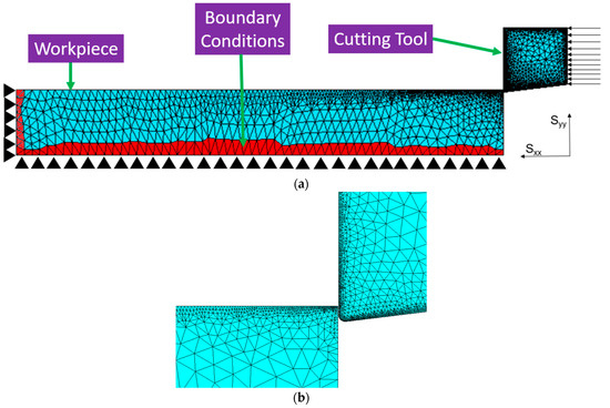 Micromachines | Free Full-Text | Computational Analysis of Machining ...