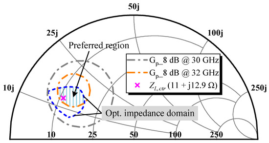 An Efficient 24–30 GHz GaN-on-Si Driver Amplifier Using Synthesized ...