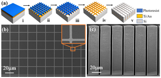 Wafer-Scale Fabrication of Ultra-High Aspect Ratio, Microscale Silicon ...