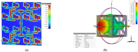 Design of 4 × 4 Low-Profile Antenna Array for CubeSat Applications