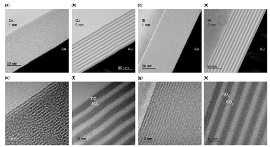 Data-Driven Design of Transparent Thermal Insulating Nanoscale Layered ...