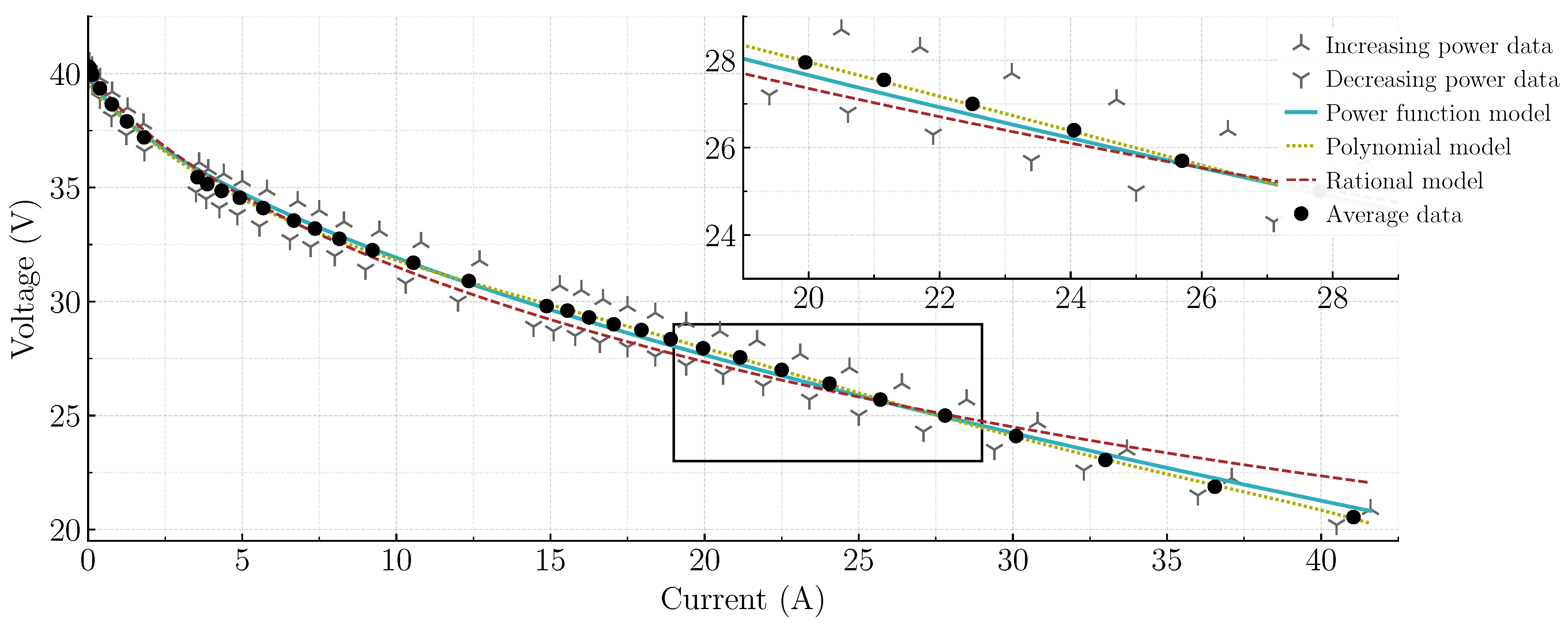 Passivity-Based Control for Output Voltage Regulation in a Fuel Cell/Boost Converter System