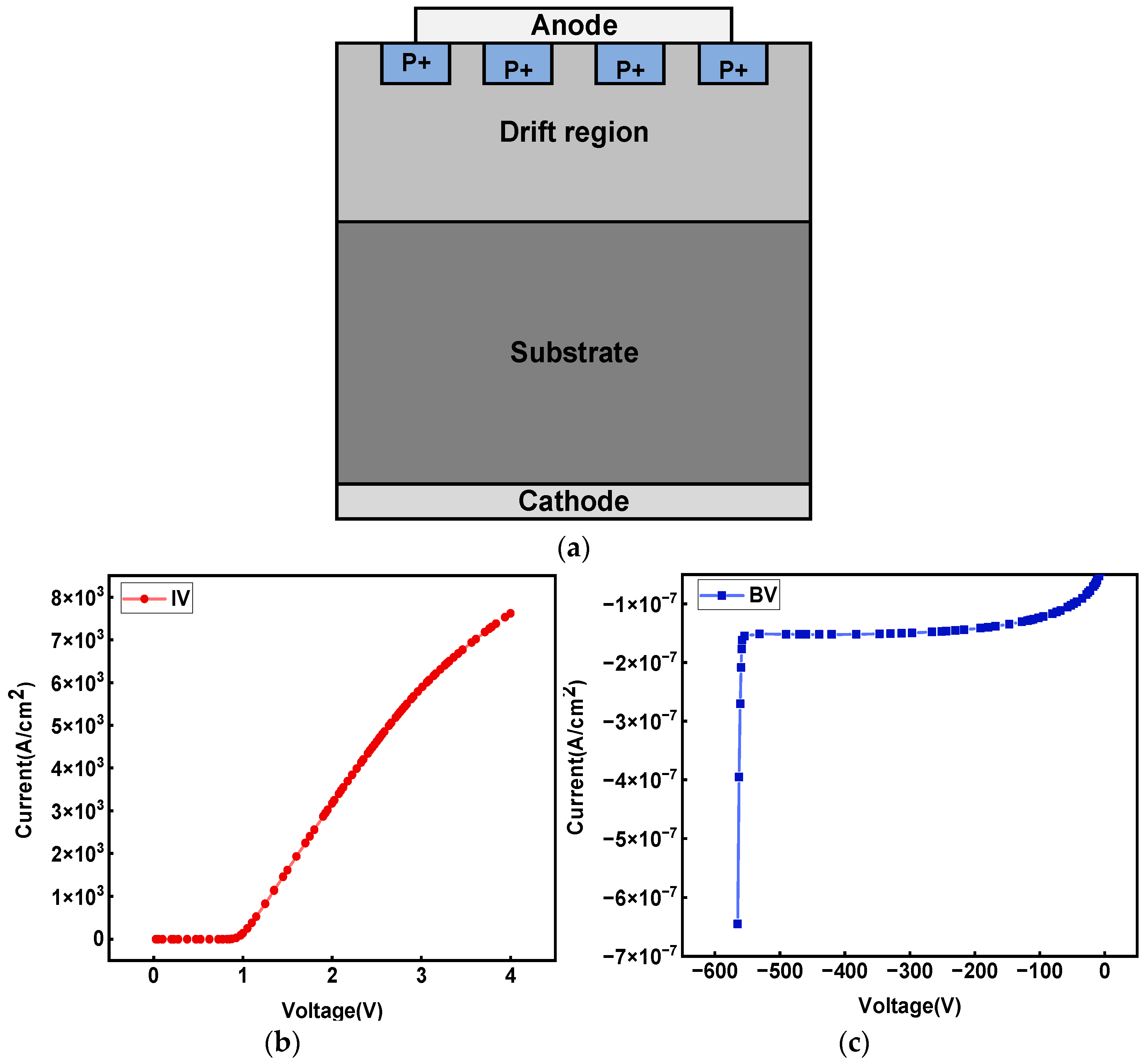 Micromachines | Free Full-Text | GaN JBS Diode Device Performance Prediction Method Based on ...