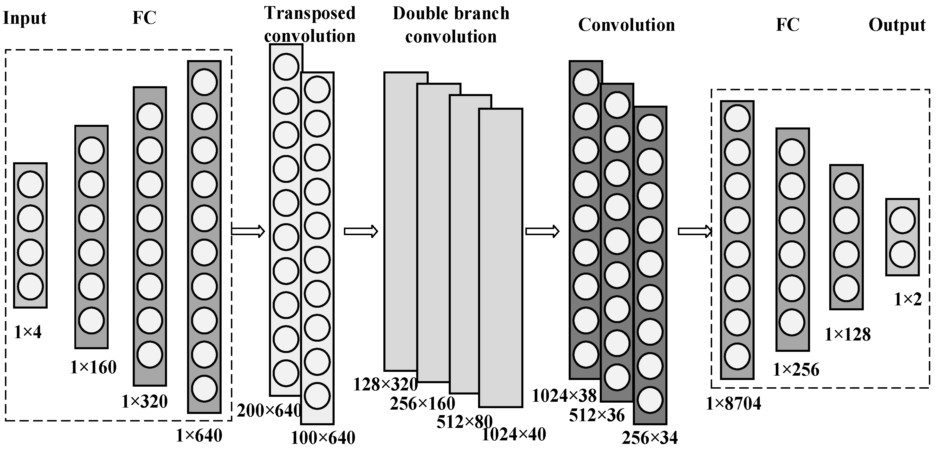 GaN JBS Diode Device Performance Prediction Method Based on Neural Network