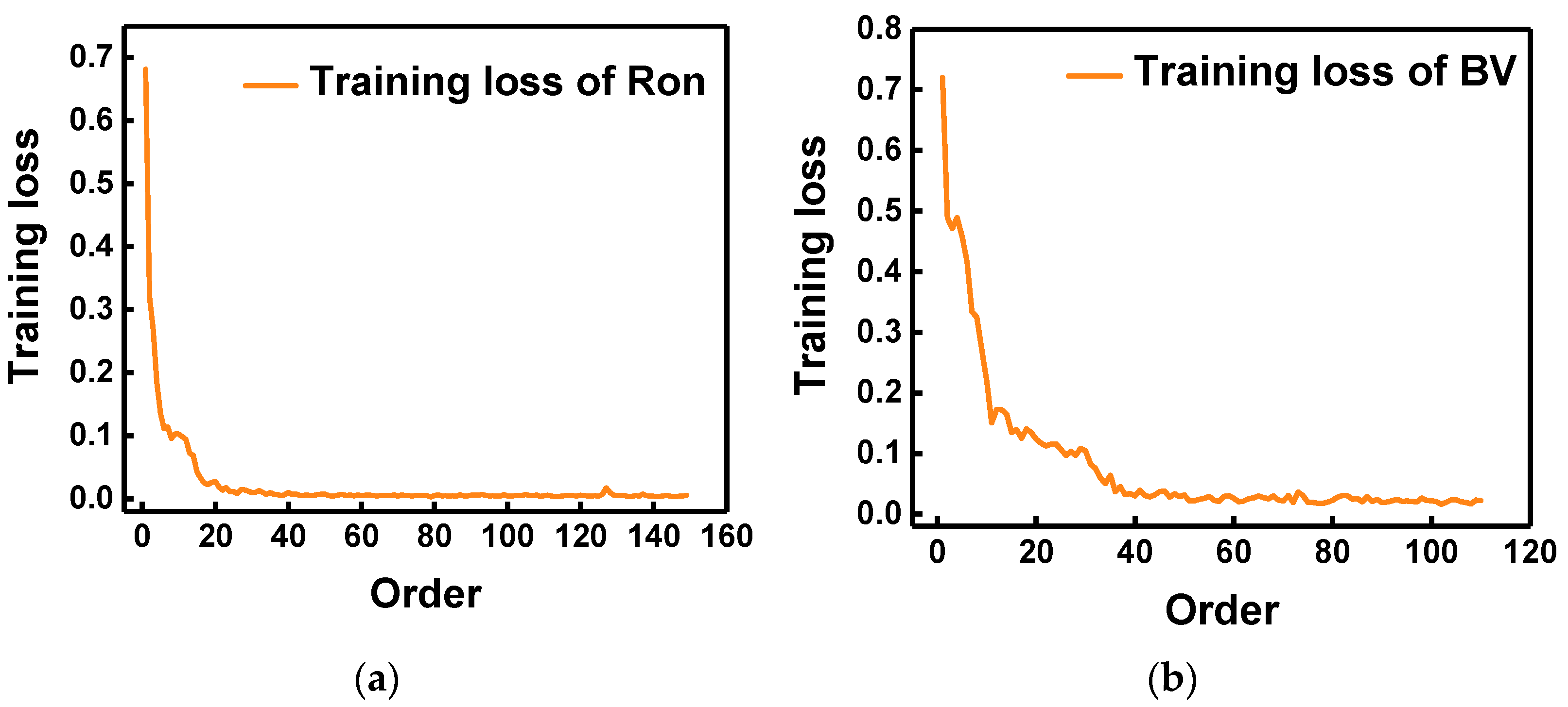 Micromachines | Free Full-Text | GaN JBS Diode Device Performance Prediction Method Based on ...