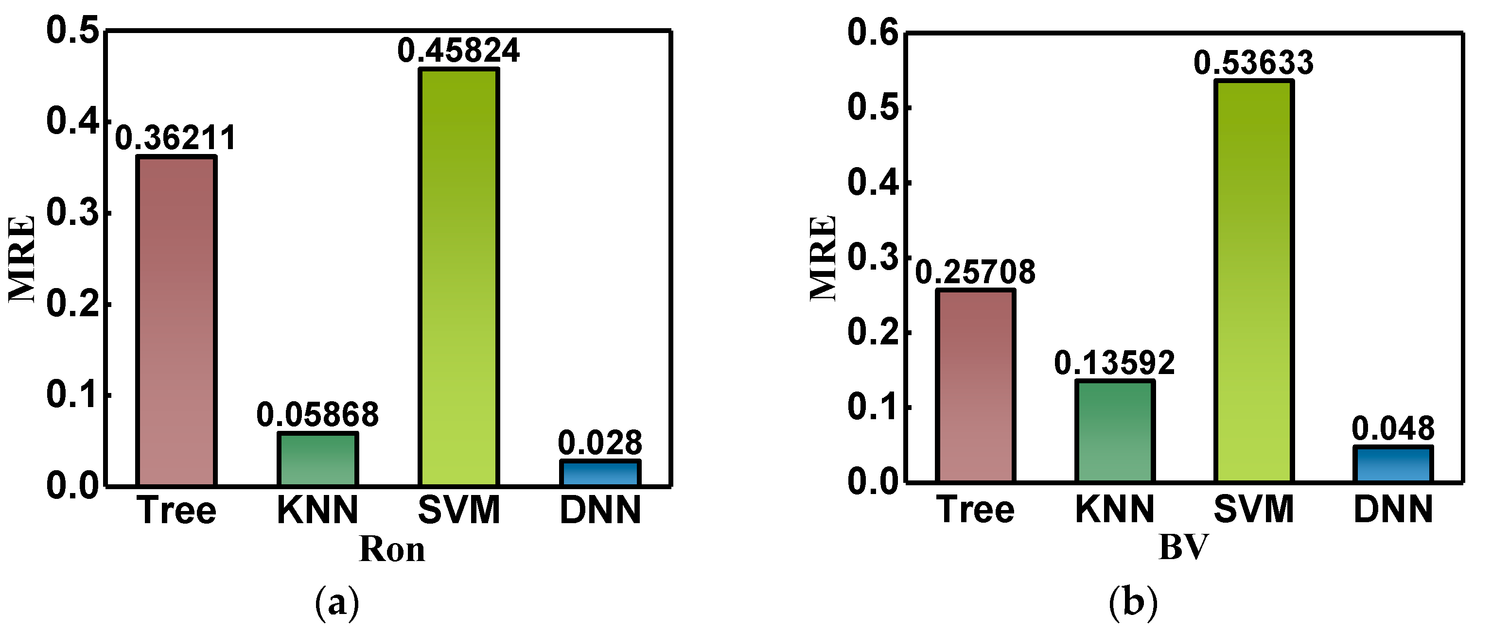 Micromachines | Free Full-Text | GaN JBS Diode Device Performance Prediction Method Based on ...