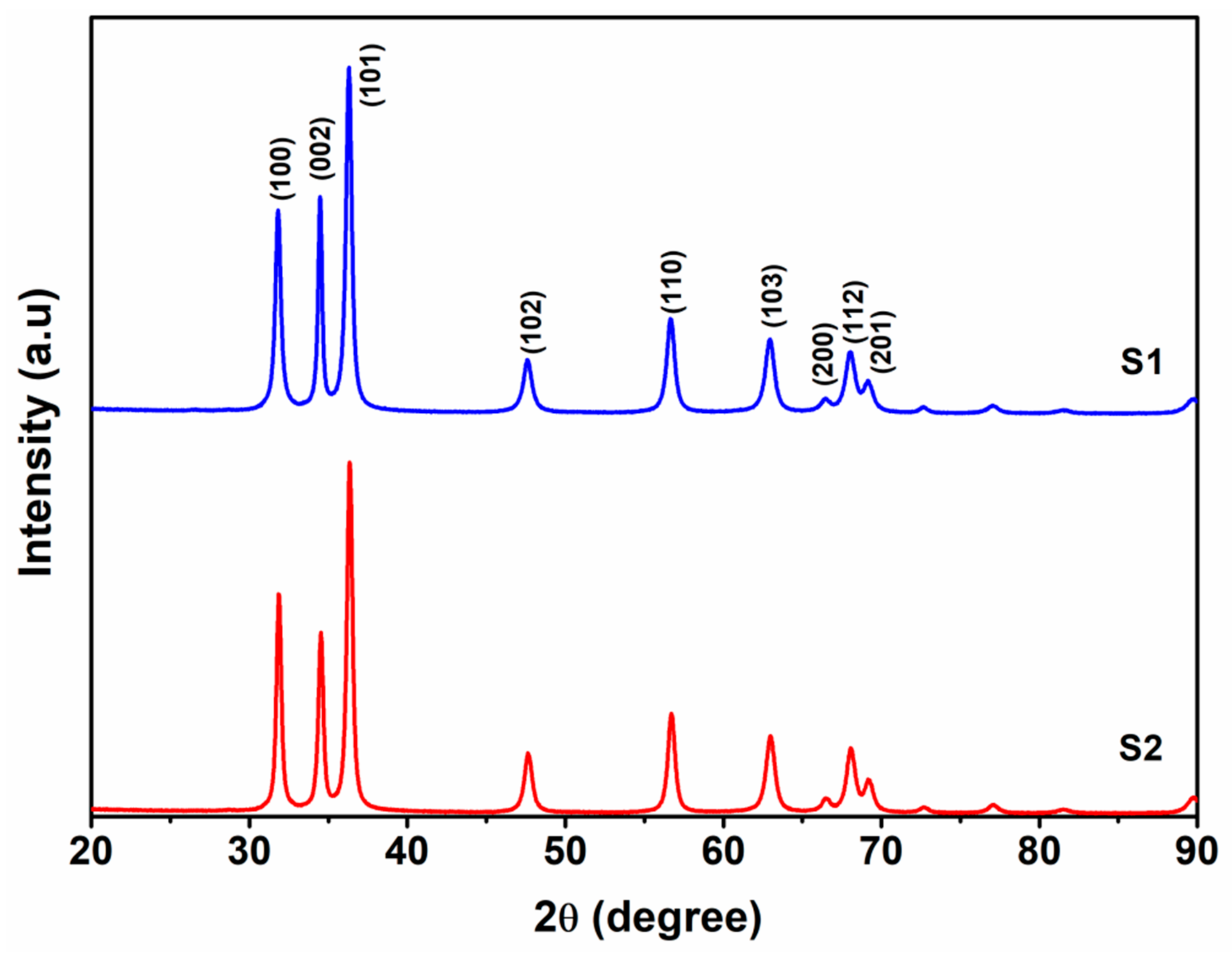 ZnO/Graphene Composite from Solvent-Exfoliated Few-Layer Graphene ...