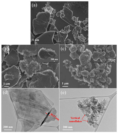 A Study on High-Rate Performance of Graphite Nanostructures Produced by ...