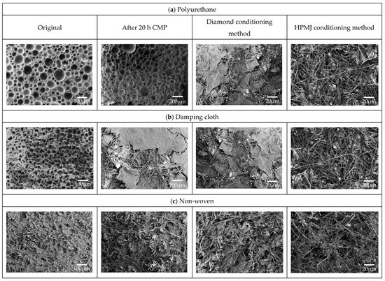 CMP Pad Conditioning Using the High-Pressure Micro-Jet Method