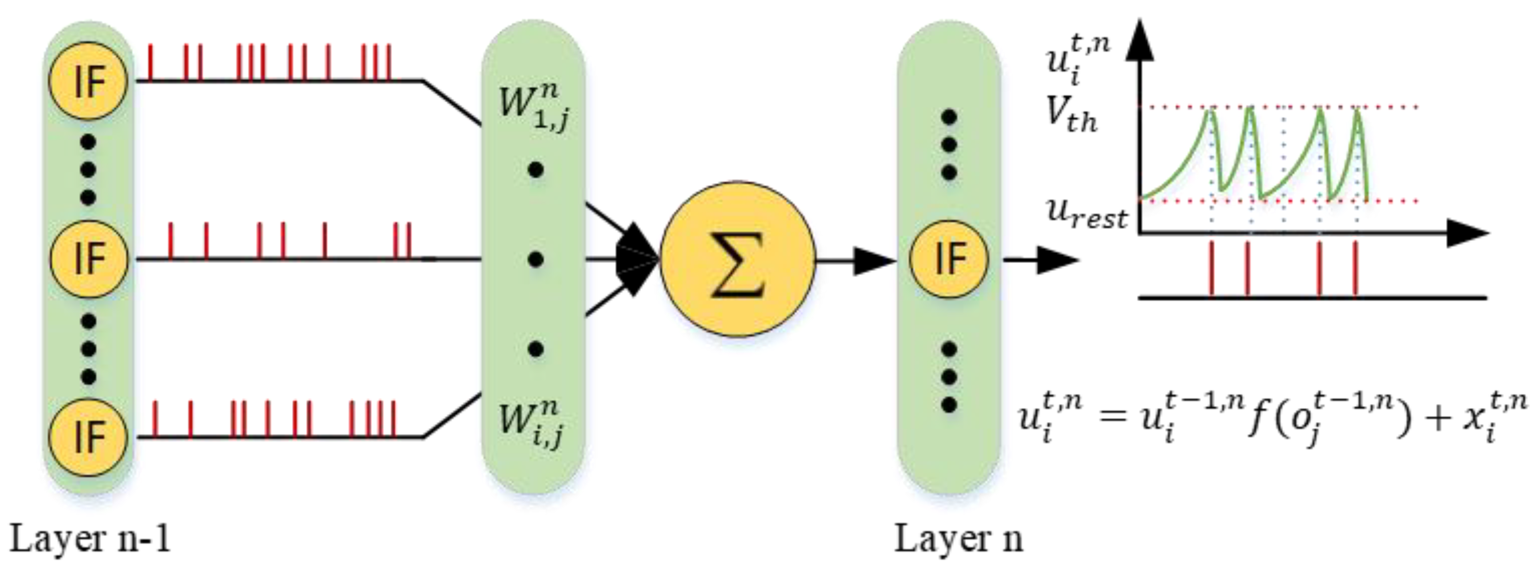 Event-Based Optical Flow Estimation with Spatio-Temporal Backpropagation Trained Spiking Neural ...