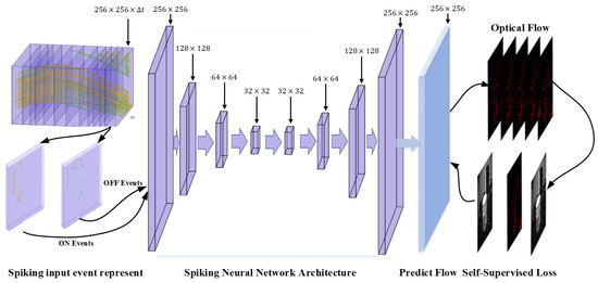 Event Based Optical Flow Estimation With Spatio Temporal Backpropagation Trained Spiking Neural