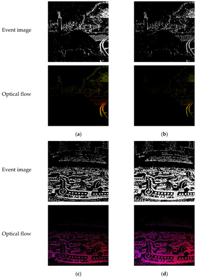 Event-Based Optical Flow Estimation with Spatio-Temporal Backpropagation Trained Spiking Neural ...