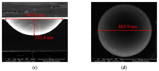 Ultrahigh Frequency Ultrasonic Transducers (150MHz) Based on Silicon Lenses