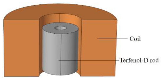 Thermal Analysis of Terfenol-D Rods with Different Structures