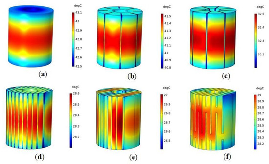 Thermal Analysis of Terfenol-D Rods with Different Structures