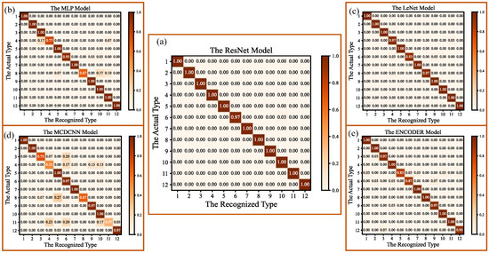 Hardness-and-Type Recognition of Different Objects Based on a Novel ...