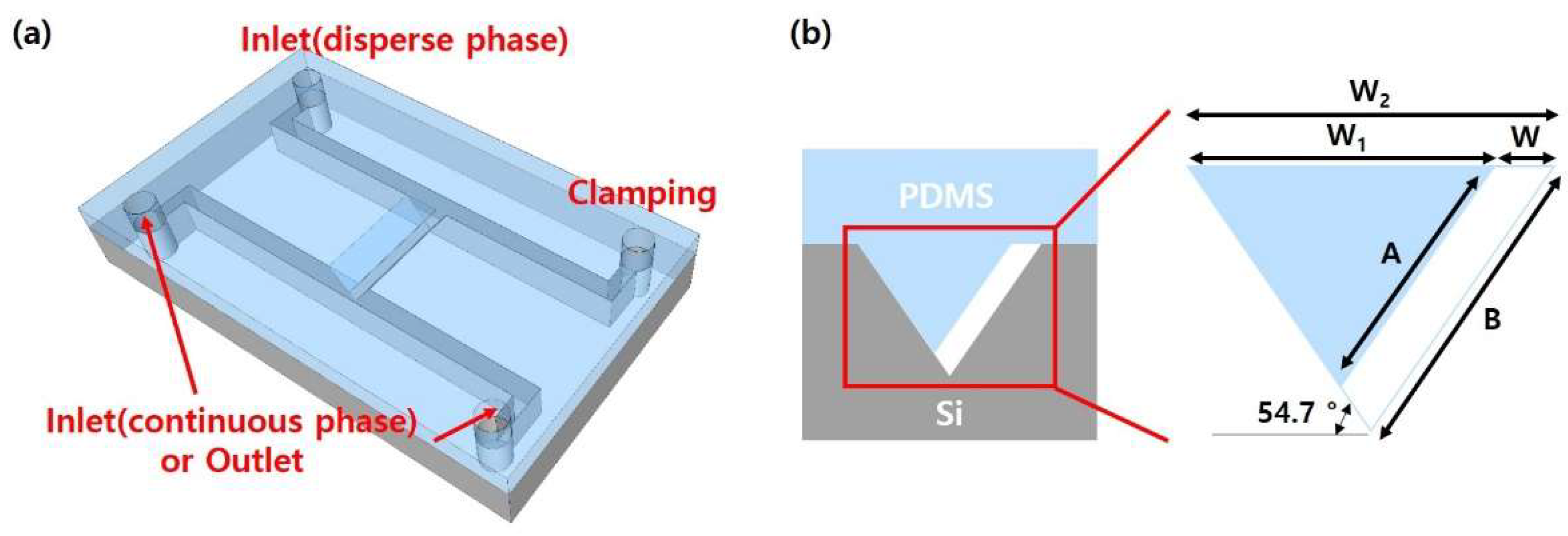 Monodisperse Micro-Droplet Generation in Microfluidic Channel with ...