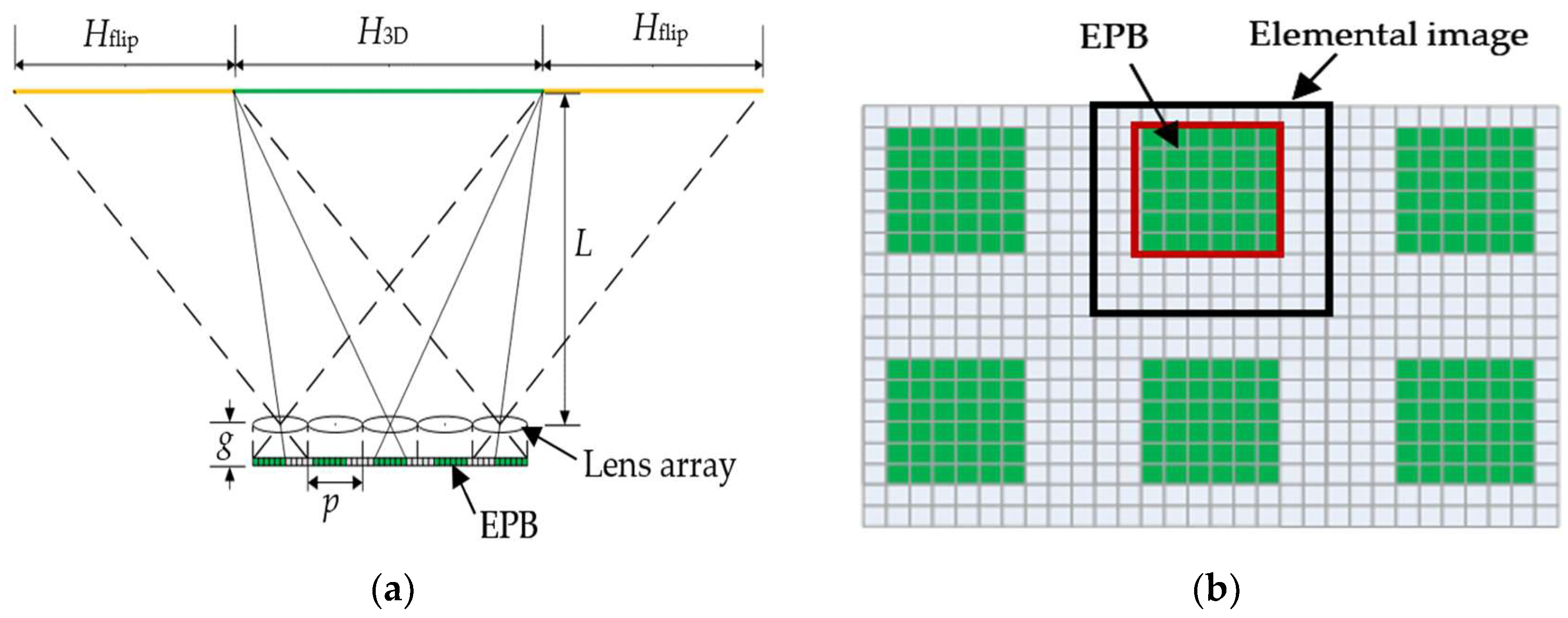 Wide-Viewing-Angle Integral Imaging System with Full-Effective-Pixels Elemental Image Array