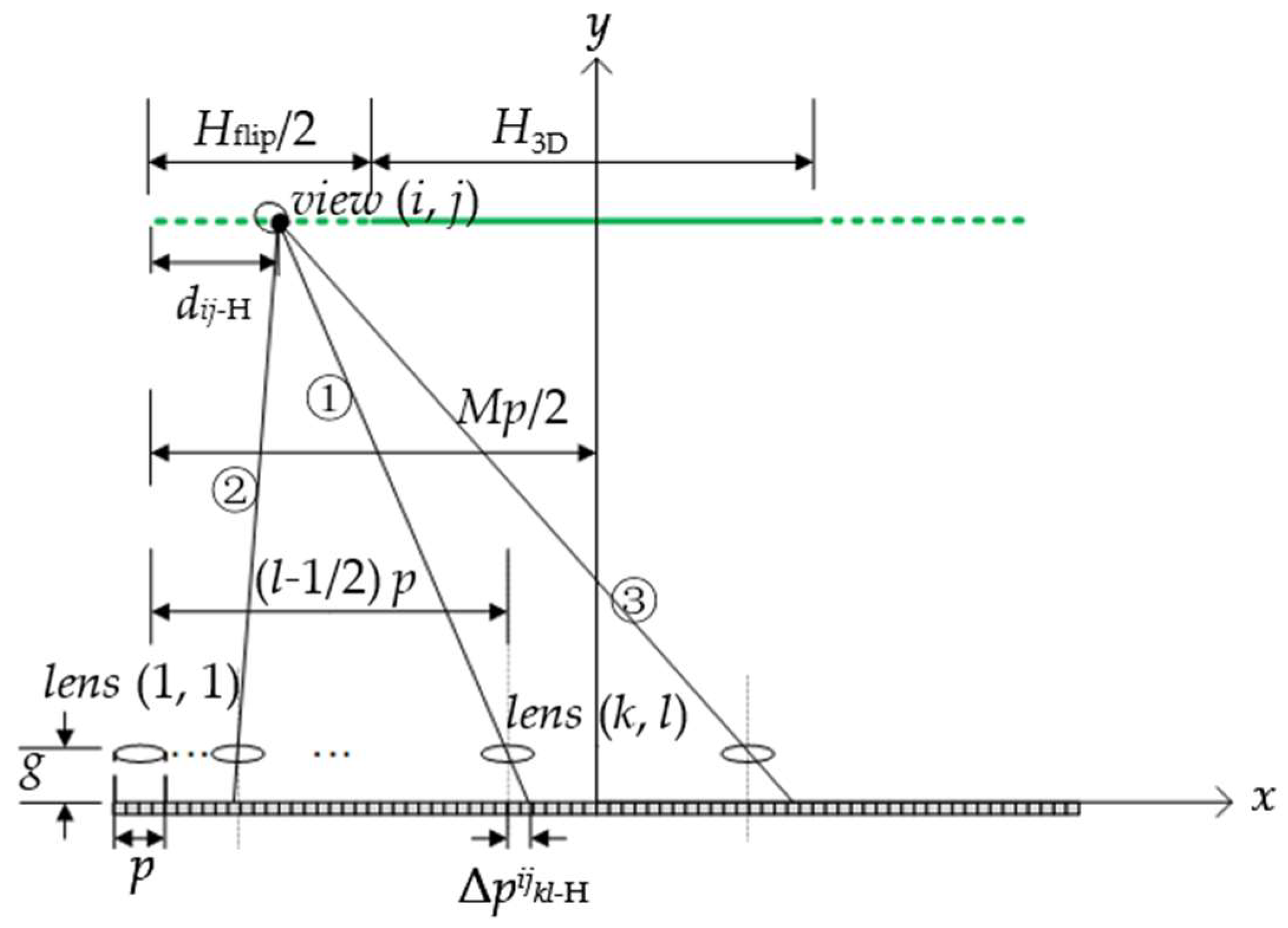Wide-Viewing-Angle Integral Imaging System with Full-Effective-Pixels Elemental Image Array
