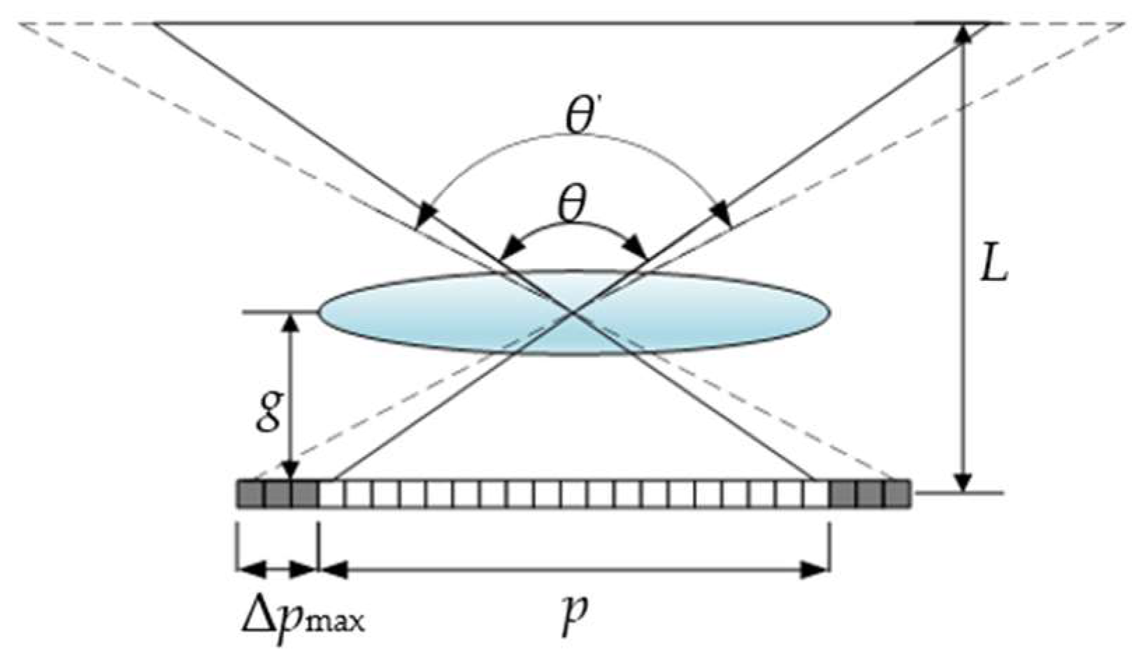 Wide-Viewing-Angle Integral Imaging System with Full-Effective-Pixels Elemental Image Array
