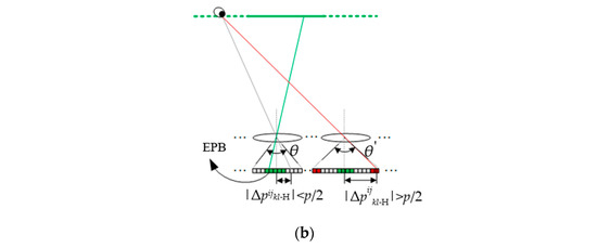 Wide-Viewing-Angle Integral Imaging System with Full-Effective-Pixels ...