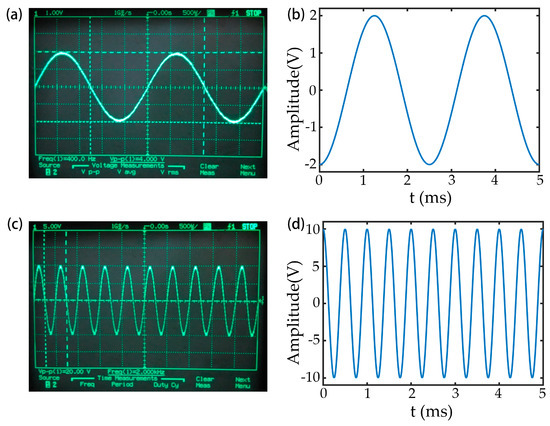 Measurement and Control System for Atomic Force Microscope Based on Quartz Tuning Fork Self ...