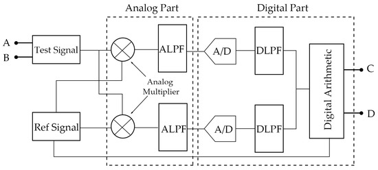 Measurement and Control System for Atomic Force Microscope Based on Quartz Tuning Fork Self ...