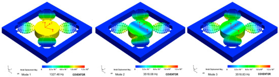 Design and Development of a MOEMS Accelerometer Using SOI Technology
