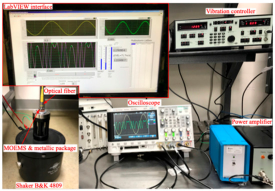 Design and Development of a MOEMS Accelerometer Using SOI Technology