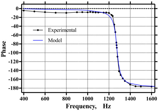 Design And Development Of A Moems Accelerometer Using Soi Technology