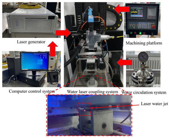Modeling and Prediction of Water-Jet-Guided Laser Cutting Depth for ...