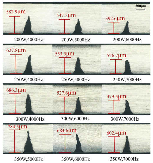 Modeling and Prediction of Water-Jet-Guided Laser Cutting Depth for ...