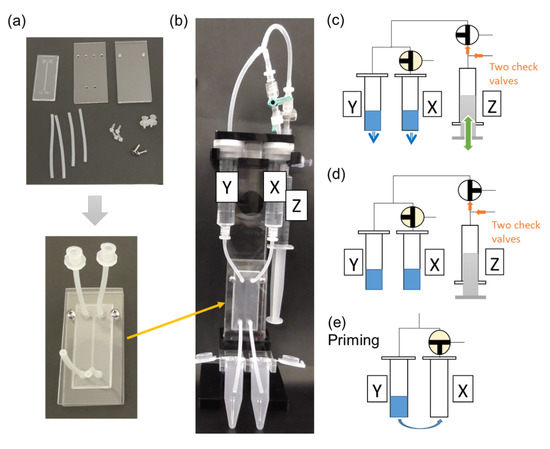 Blood Cell Separation Using Polypropylene-Based Microfluidic Devices Based on Deterministic ...
